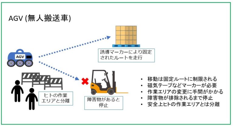 AGVとAMRの違い - FEXA AGV AMR 運用方法 走行のための設定
